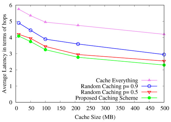 Sustainability | Free Full-Text | An Energy Efficient Local Popularity Based Cooperative Caching ...