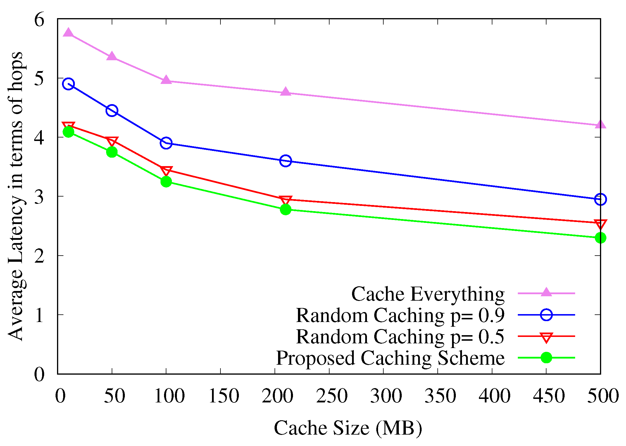 Sustainability Free Full Text An Energy Efficient Local Popularity Based Cooperative Caching