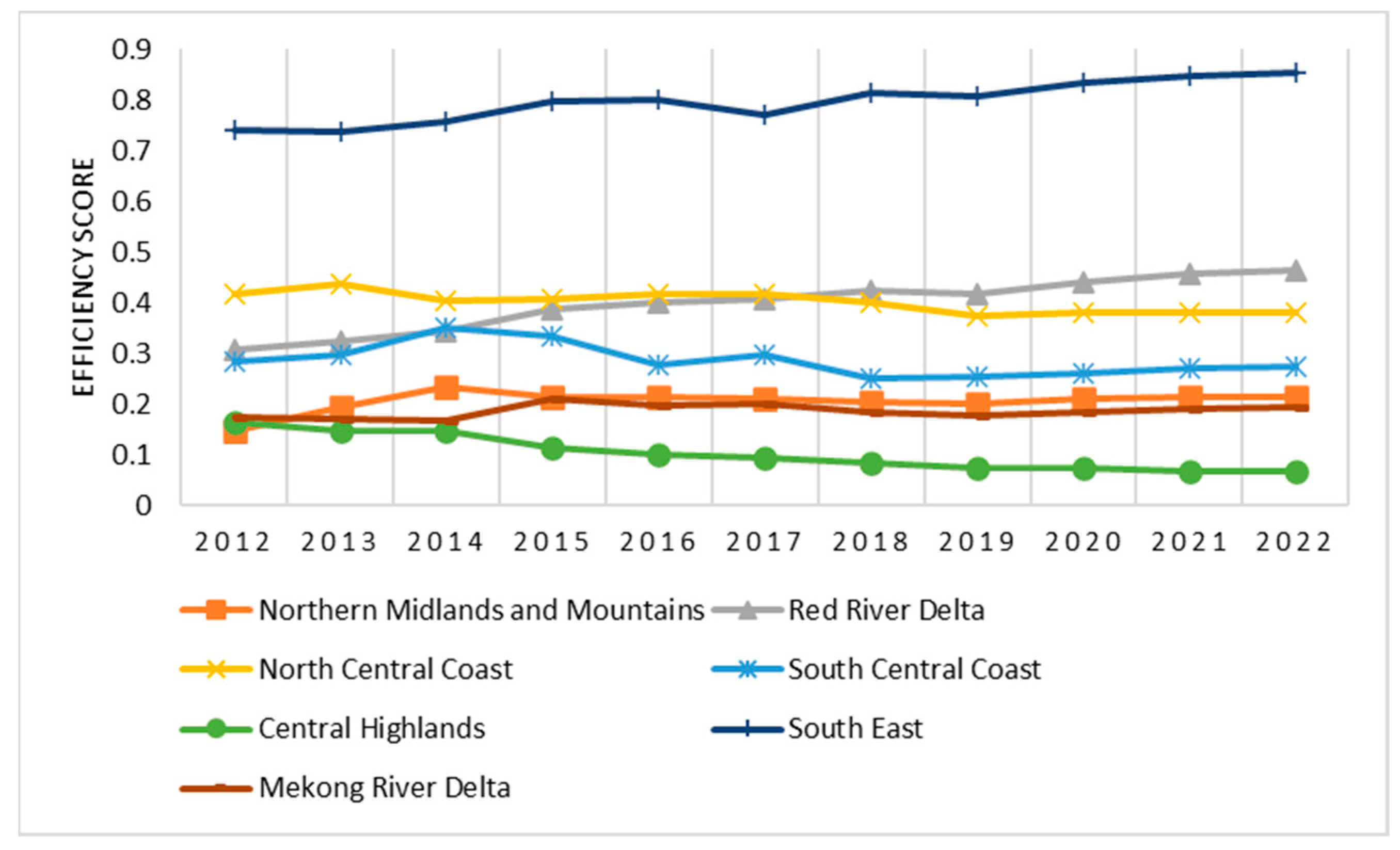An Integrated Approach for Evaluating the Efficiency of FDI ...