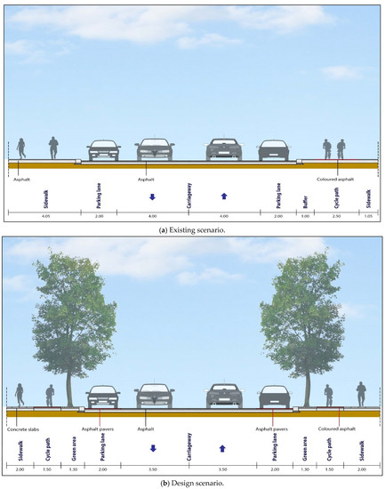 Sustainable Complete Streets Design Criteria and Case Study in Naples ...