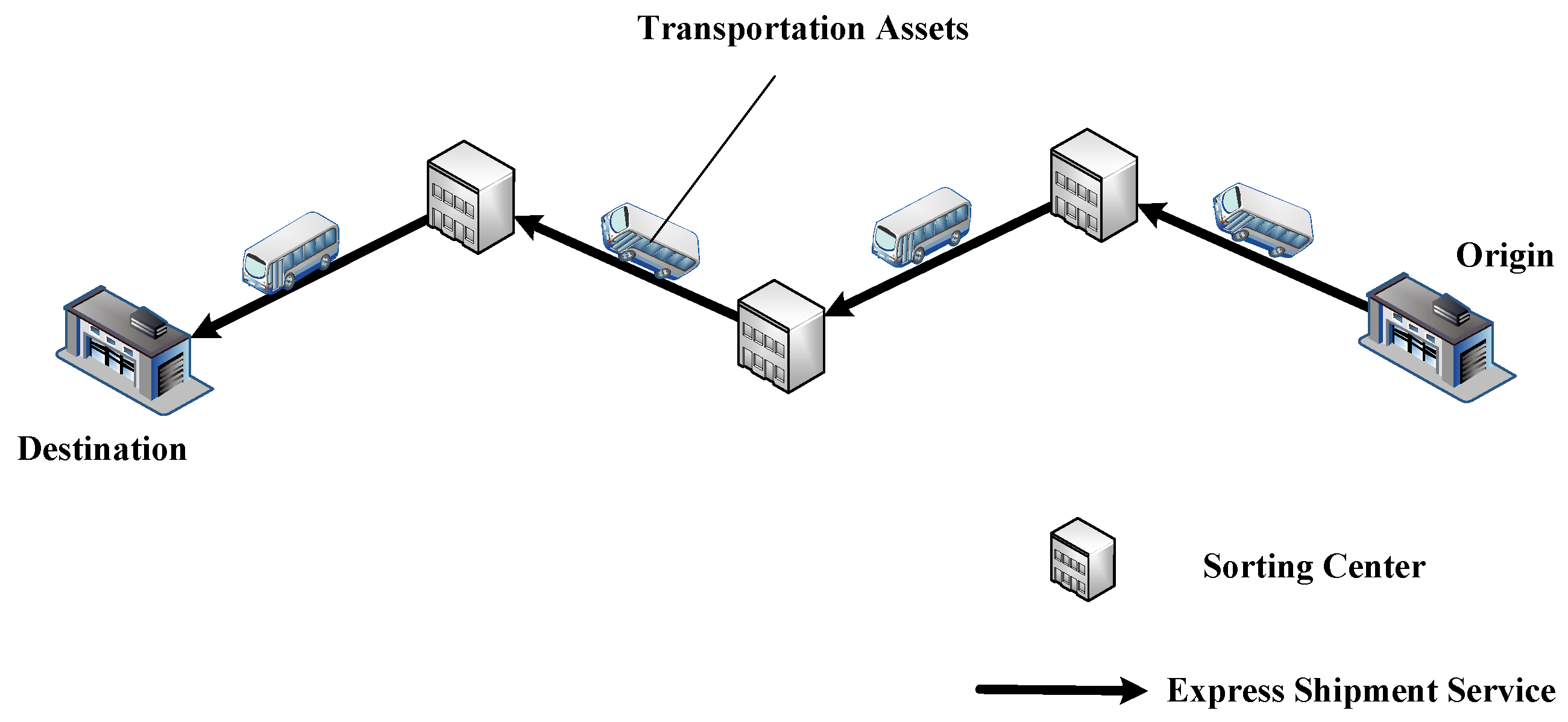 A Layer-Based Relaxation Approach for Service Network Design