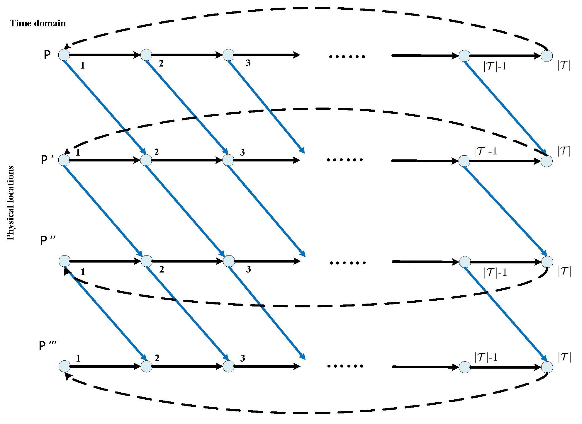 A Layer-Based Relaxation Approach for Service Network Design