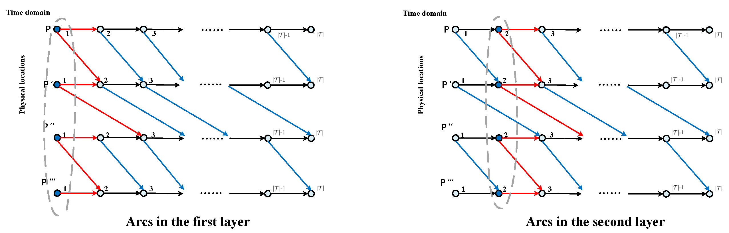 A Layer-Based Relaxation Approach for Service Network Design