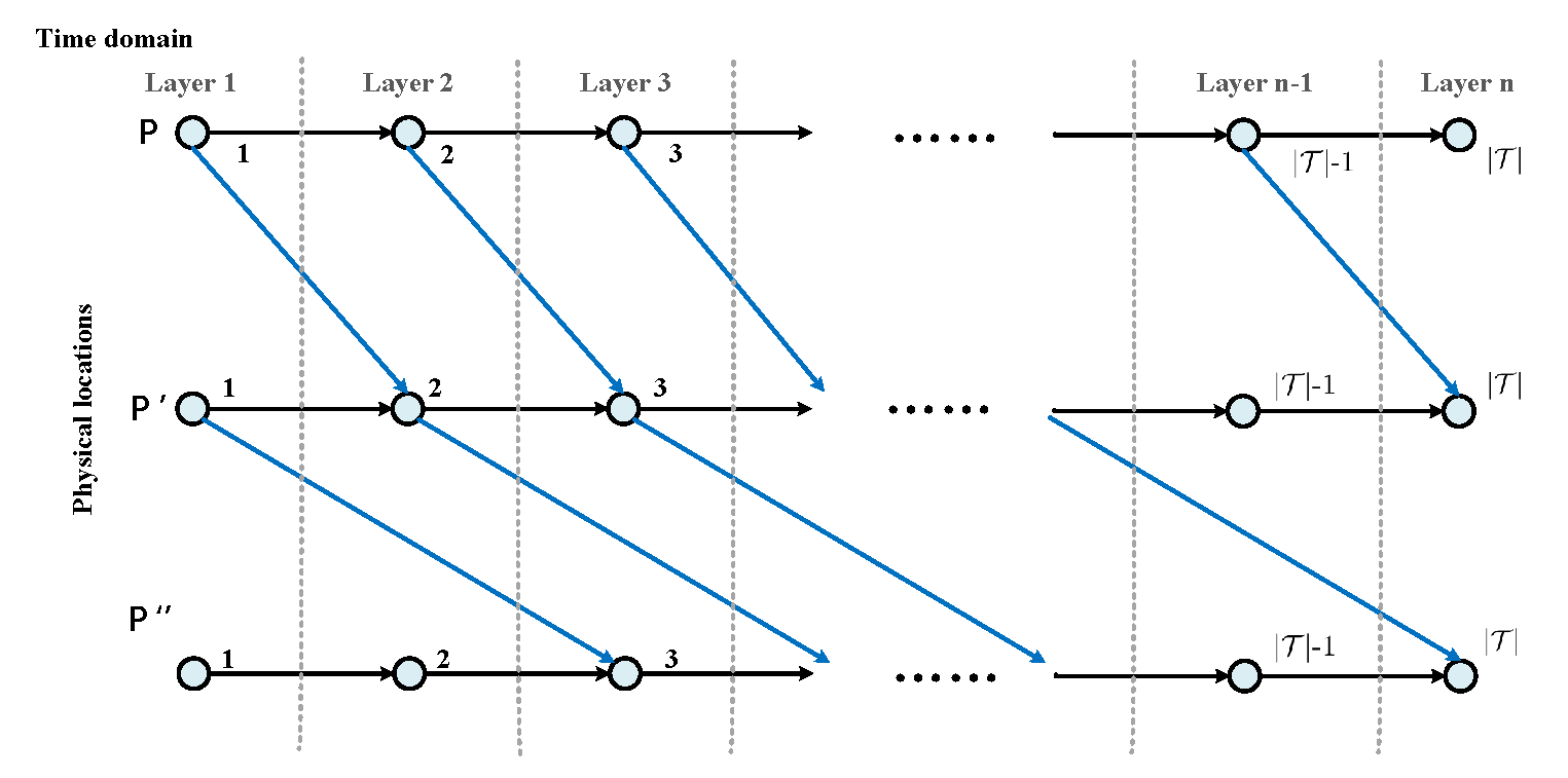A Layer-Based Relaxation Approach for Service Network Design