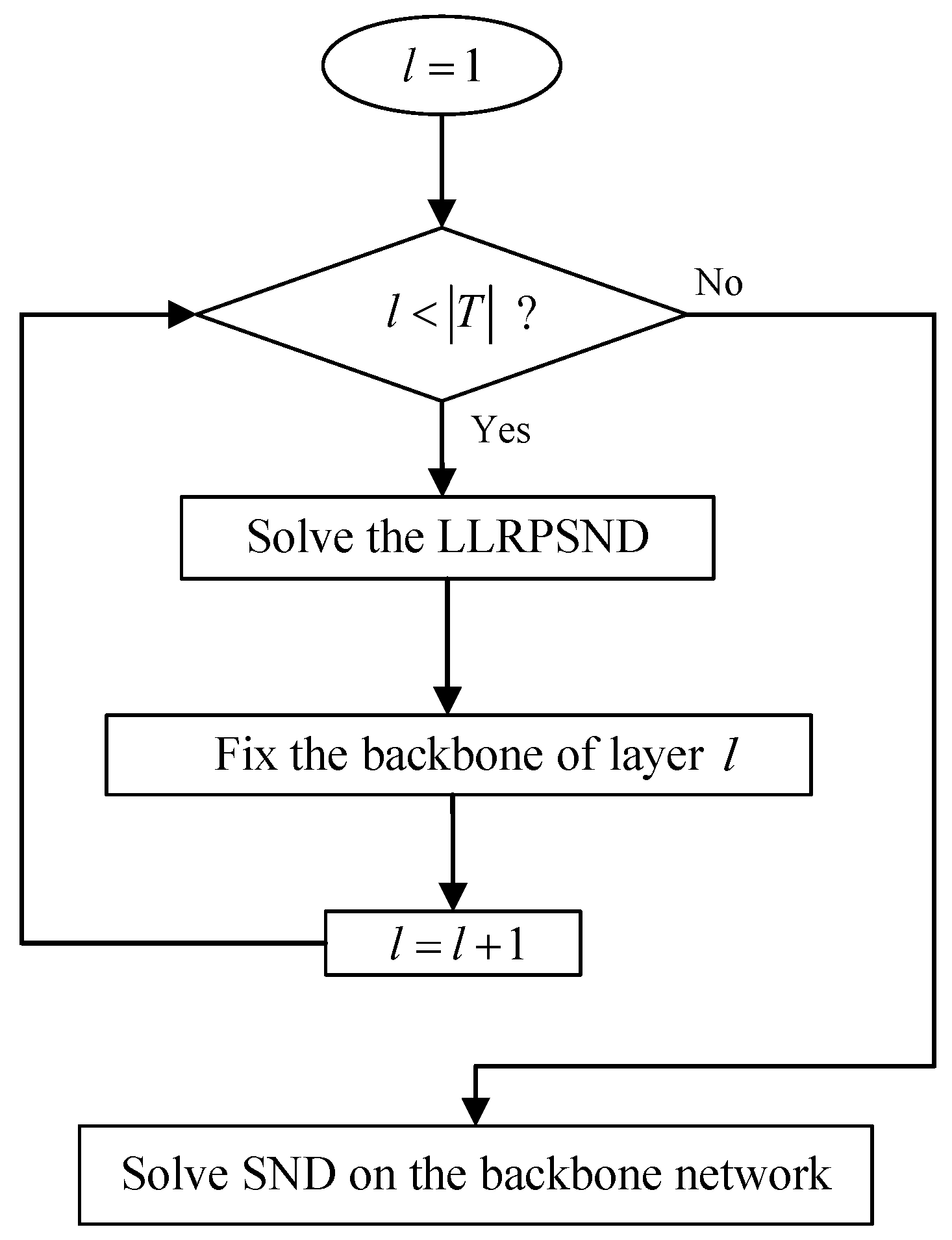A Layer-Based Relaxation Approach for Service Network Design