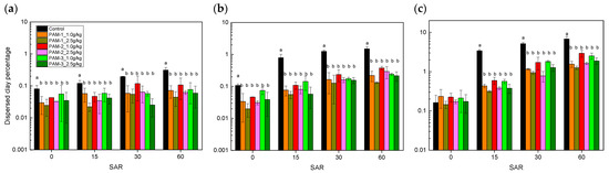 Sustainability | Free Full-Text | Targeting Subsoil Constraints in ...