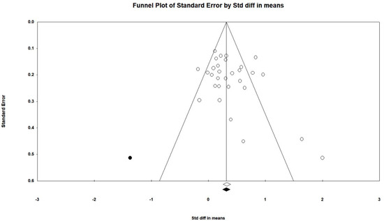 Examining the Effects of Artificial Intelligence on Elementary Students ...