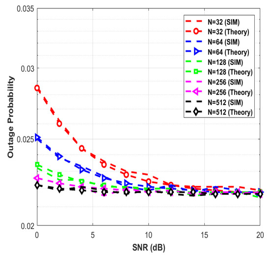 Outage Probability Analysis and Transmit Power Optimization for Blind ...