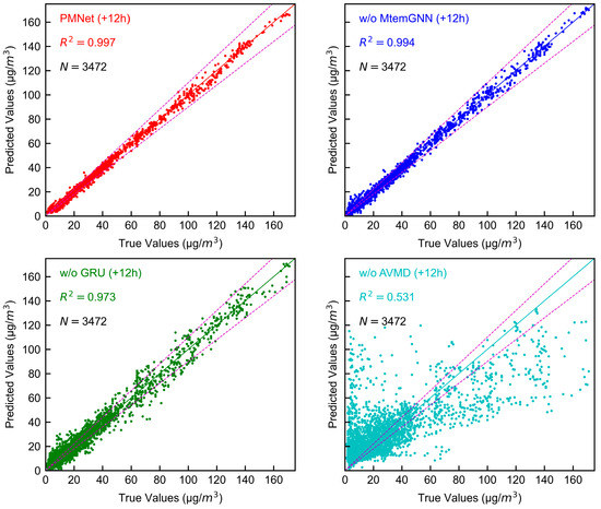 An Ensemble Model with Adaptive Variational Mode Decomposition and Multivariate Temporal Graph ...
