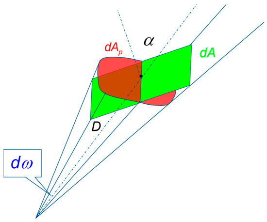 Exploring the Applicability of the Unified Glare Rating for an Outdoor ...