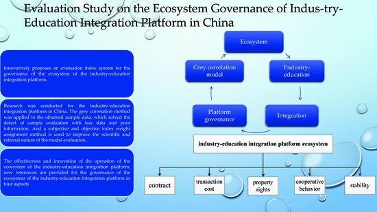 Sustainability | Free Full-Text | Evaluation Study on the Ecosystem ...