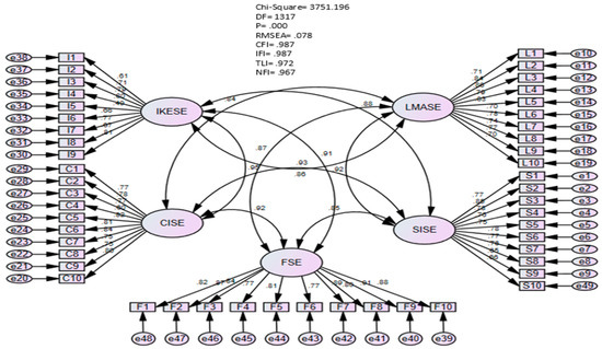 Towards Constructing and Developing a Self-Efficacy Scale for Distance Learning and Verifying ...
