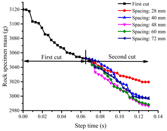 Spacing Optimization of the TBM Disc Cutter Rock Fragmentation, Based on the Energy Entropy Method