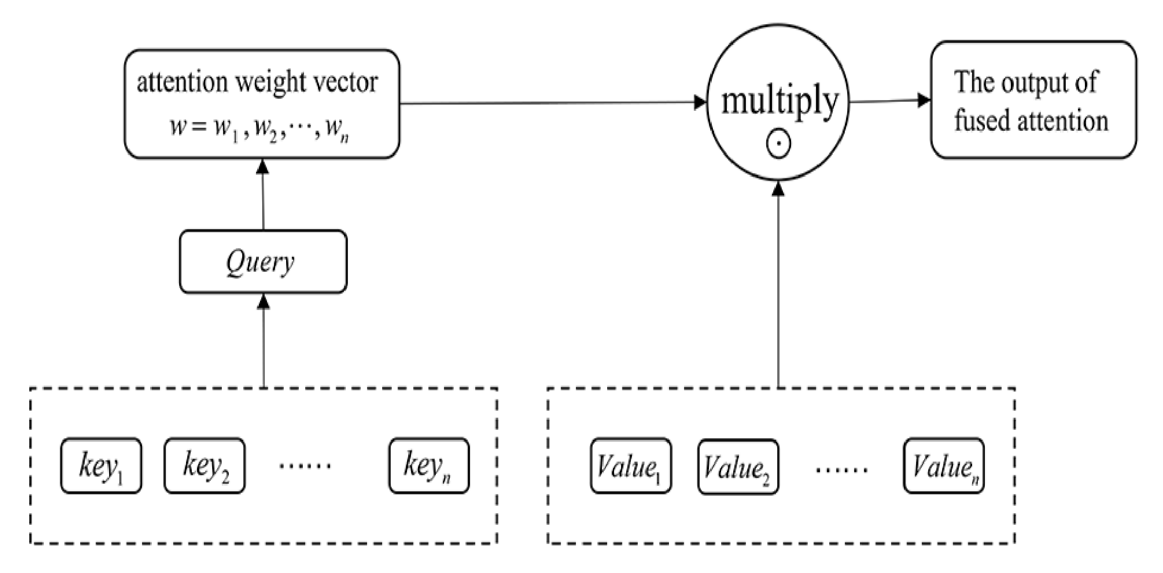 Water Quality Prediction Based on LSTM and Attention Mechanism: A Case ...