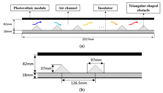 Influence of Triangle-Shaped Obstacles on the Energy and Exergy ...