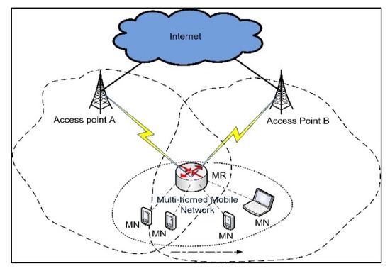 Evaluation of Differentiated Services Policies in Multihomed Networks ...