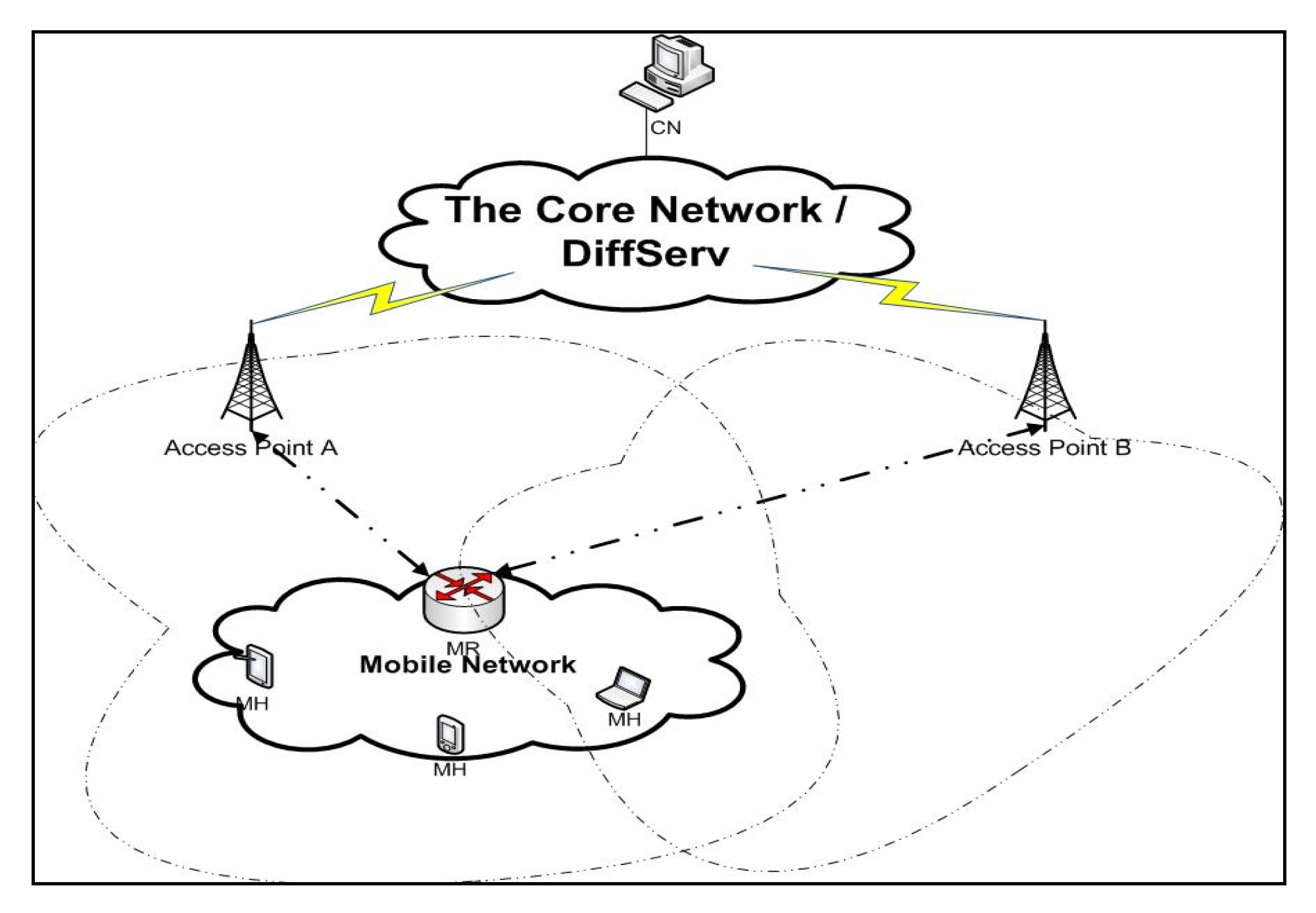 Evaluation of Differentiated Services Policies in Multihomed Networks Based on an Interface ...