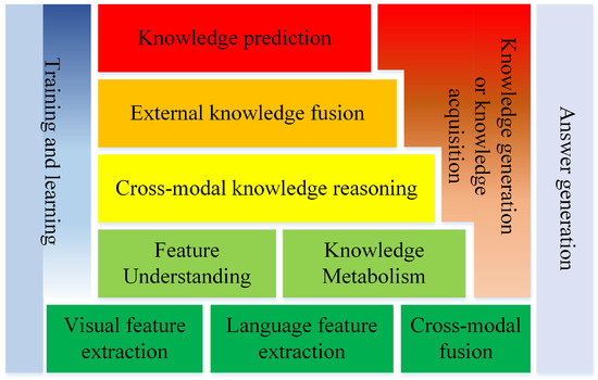 The Core of Smart Cities: Knowledge Representation and Descriptive ...