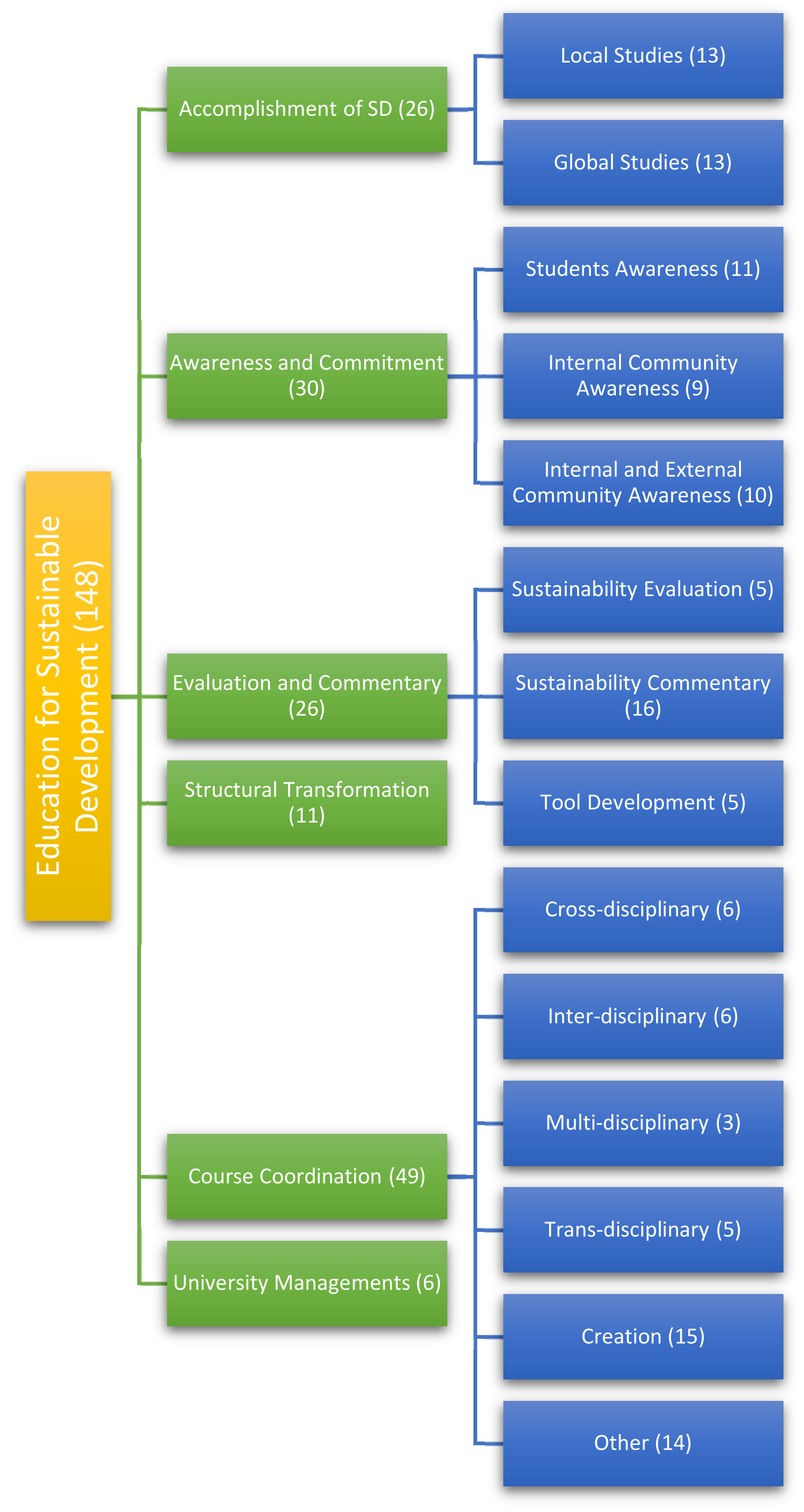 Sustainability | Free Full-Text | Systematic Review of Education Sustainable Development in ...