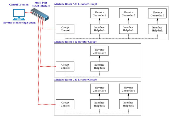 Vertical Transportation System Power Usage: Behavioural Case Study of ...