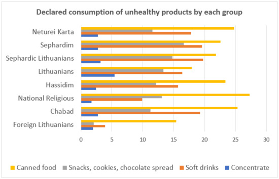 Group Consumption and Ecological Footprint: The Effect of Habits and ...
