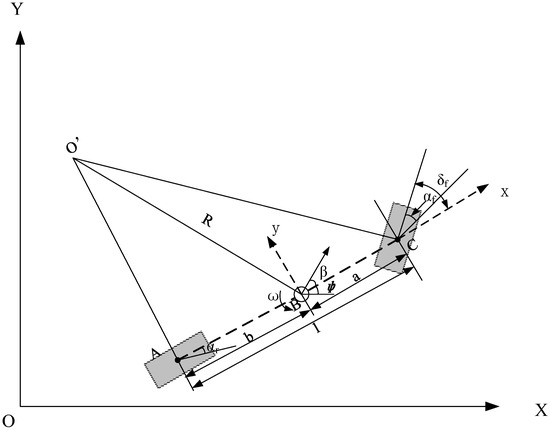 Lane-Changing Trajectory Tracking and Simulation of Autonomous Vehicles ...