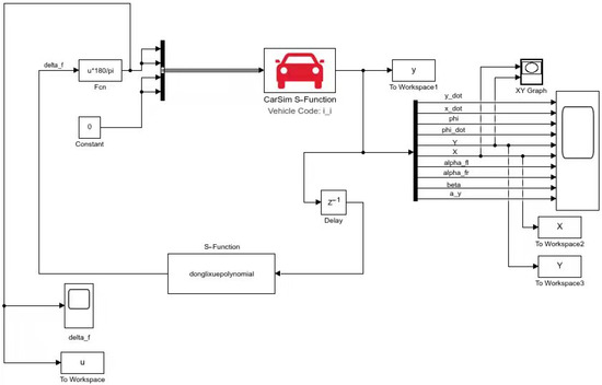 Lane-Changing Trajectory Tracking and Simulation of Autonomous Vehicles ...