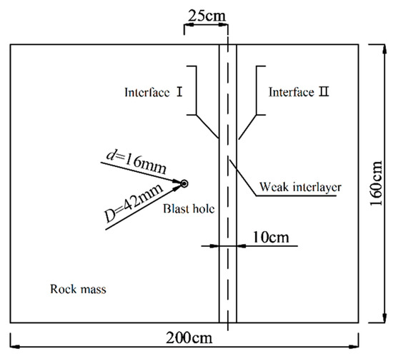 Mechanical Mechanism and Shaping Effect of Tunnel Blasting Construction ...