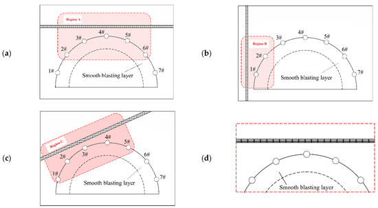 Mechanical Mechanism and Shaping Effect of Tunnel Blasting Construction ...