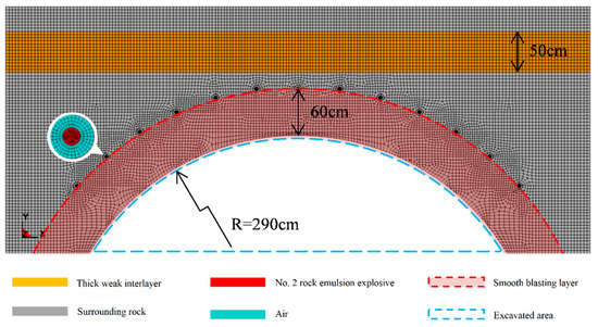 Mechanical Mechanism and Shaping Effect of Tunnel Blasting Construction ...