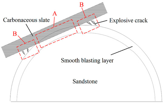 Mechanical Mechanism and Shaping Effect of Tunnel Blasting Construction ...