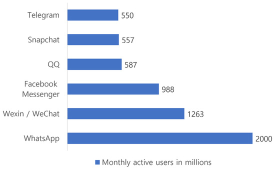 Verification of Privacy Protection Reliability through Mobile Forensic ...