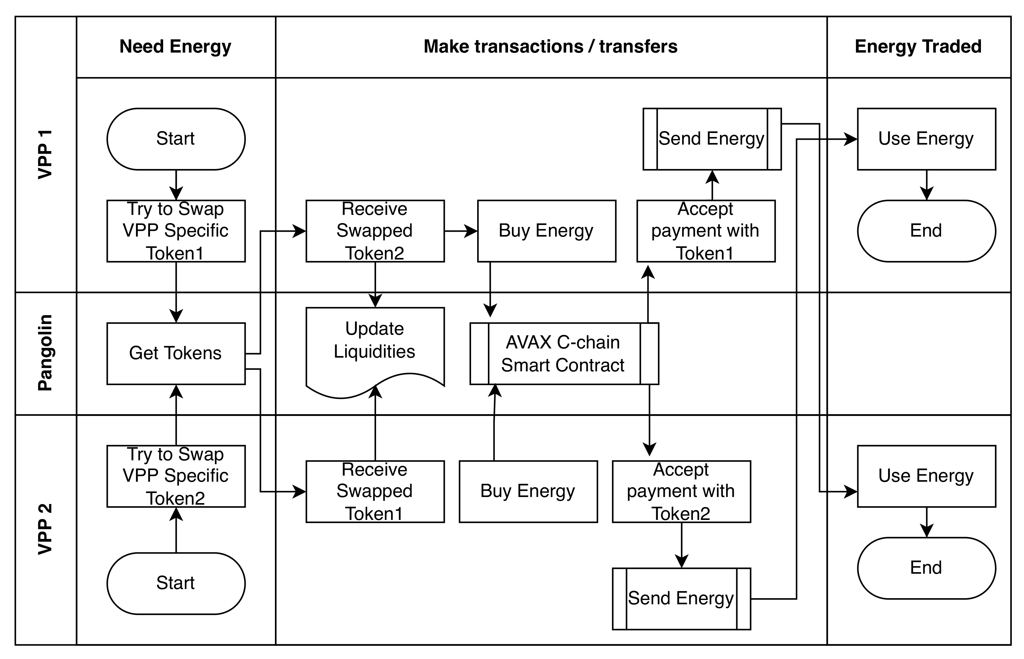 Sustainability | Free Full-Text | Energy Trading on a Peer-to-Peer Basis between Virtual Power ...