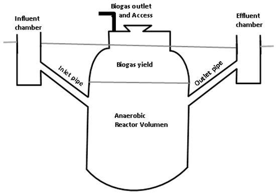 Sustainability | Free Full-Text | Design and Employing of a Non-Linear ...