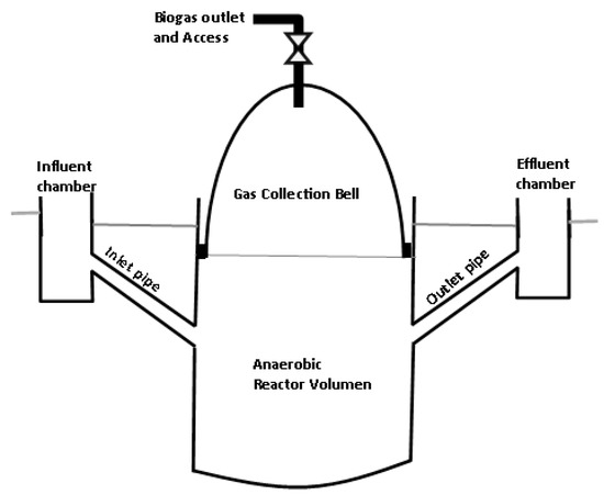 Design and Employing of a Non-Linear Response Surface Model to Predict ...