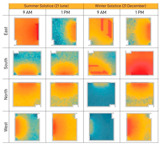 Light Shelves Optimization for Daylight Improvement in Typical Public ...