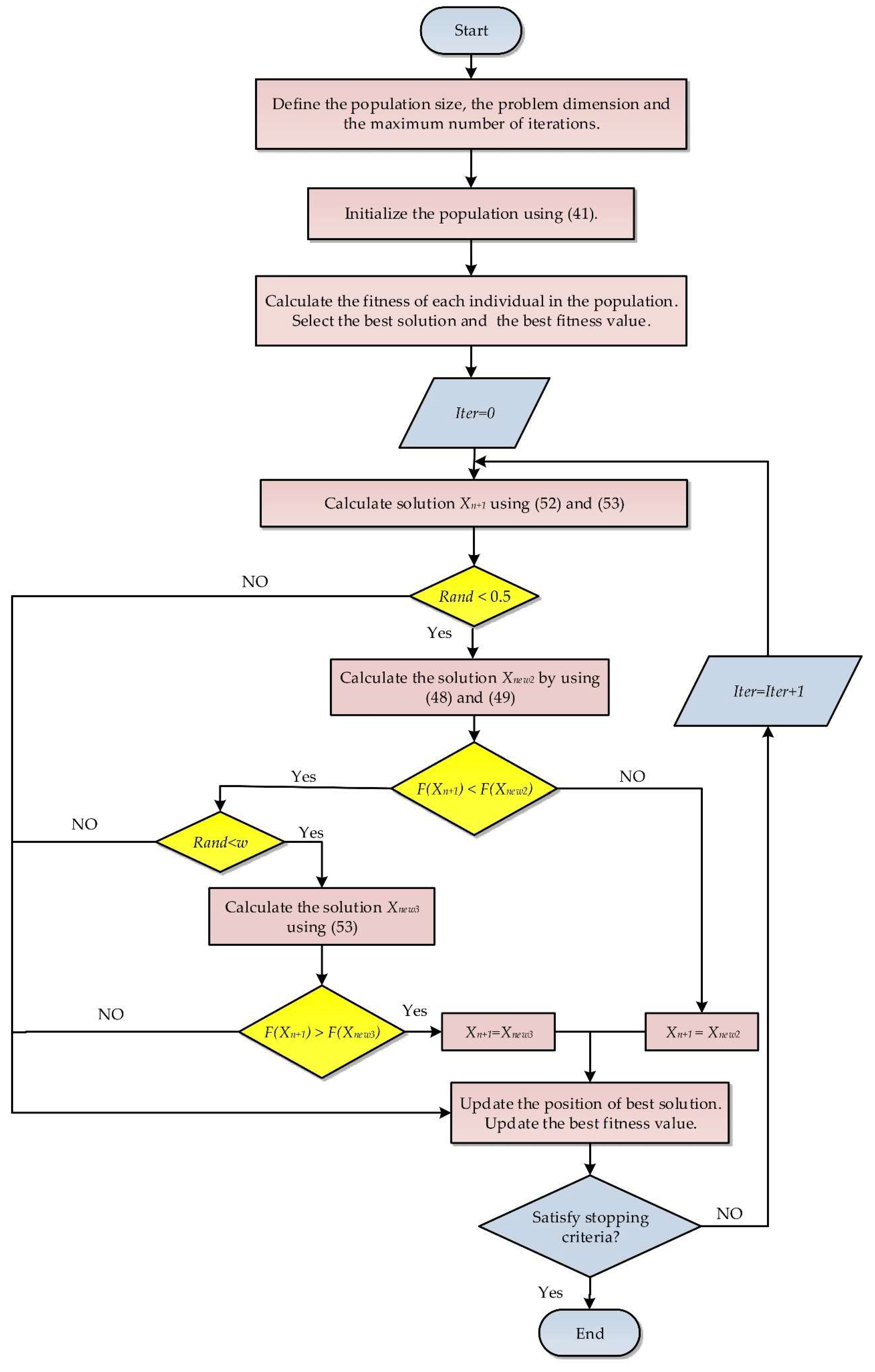 Sustainability | Free Full-Text | Towards Maximizing Hosting Capacity ...