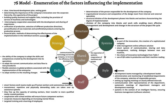 Sustainability | Free Full-Text | Industry 4.0 as an Opportunity and ...