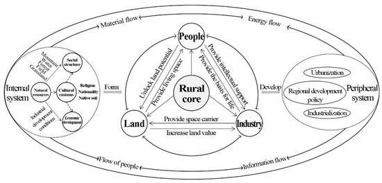 Daily Behavior Characteristics and Environmental Symbiosis Mechanism of ...