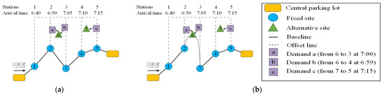 Demand Response Transit Scheduling Research Based on Urban and Rural ...