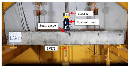 Analysis and Residual Behavior of Encased Pultruded GFRP I-Beam under ...