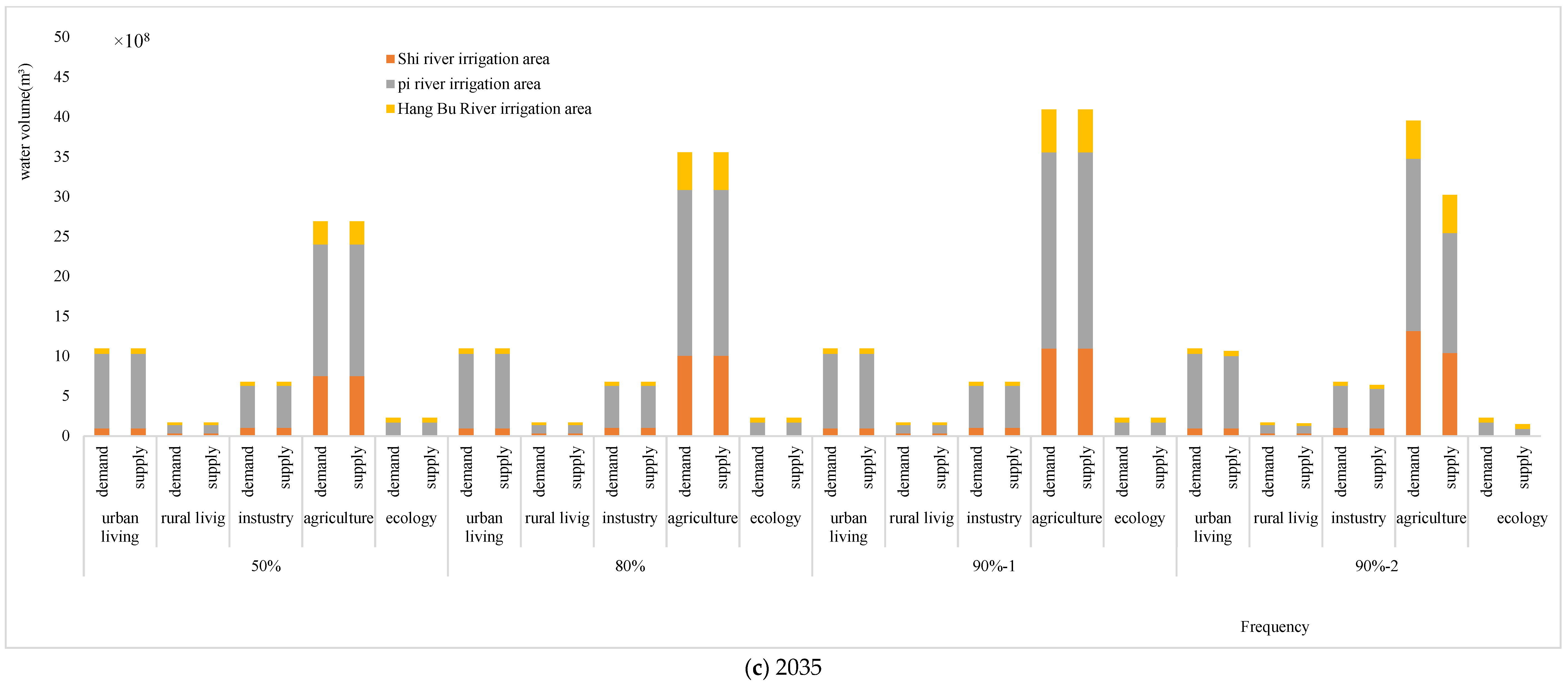 Sustainability Free Full Text Refined Allocation Of Water Resources In Pishihang Irrigation
