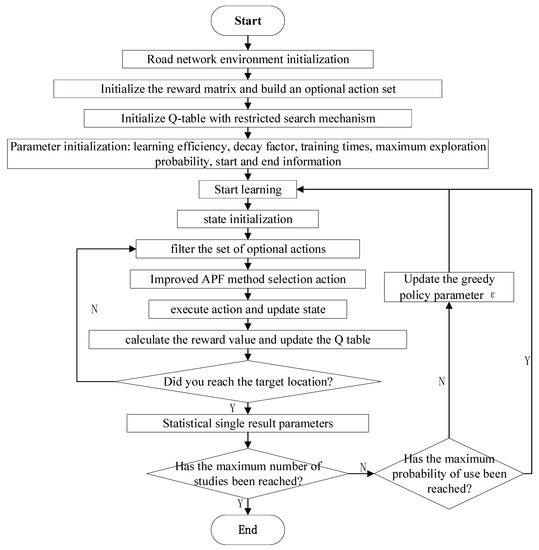 Risk-Aware Travel Path Planning Algorithm Based on Reinforcement ...