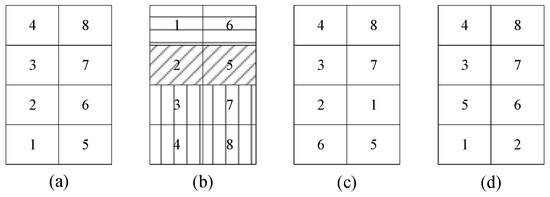 Sustainability | Free Full-Text | Integrated Containership Stowage ...