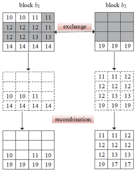 Sustainability | Free Full-Text | Integrated Containership Stowage ...