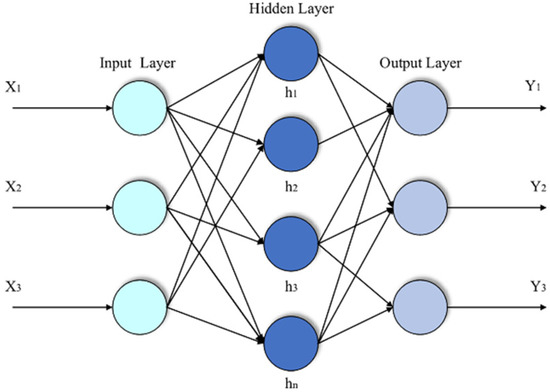 Small-Signal Stability Constrained Optimal Power Flow Model Based on BP Neural Network Algorithm