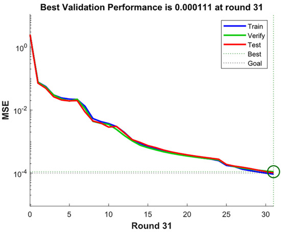 Small-Signal Stability Constrained Optimal Power Flow Model Based on BP ...