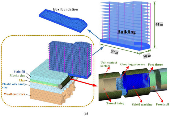 The Influence of Shield Tunneling Characteristics on the Safety of ...