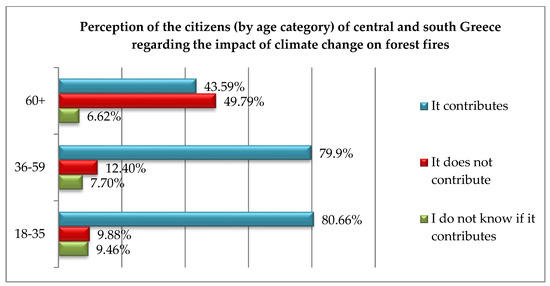 Climate Change Affecting Forest Fire and Flood Risk—Facts, Predictions ...