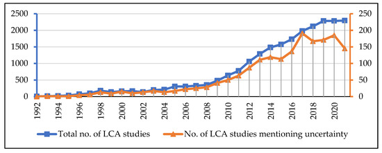 A Tier-Wise Method for Evaluating Uncertainty in Life Cycle Assessment